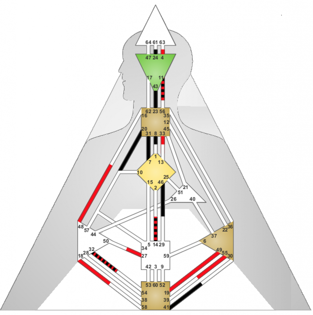 Human Design and Children – Relationship dynamics and split definitions (4)